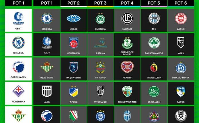 pot 1 conference league draw 2024 - Kingsport.gr