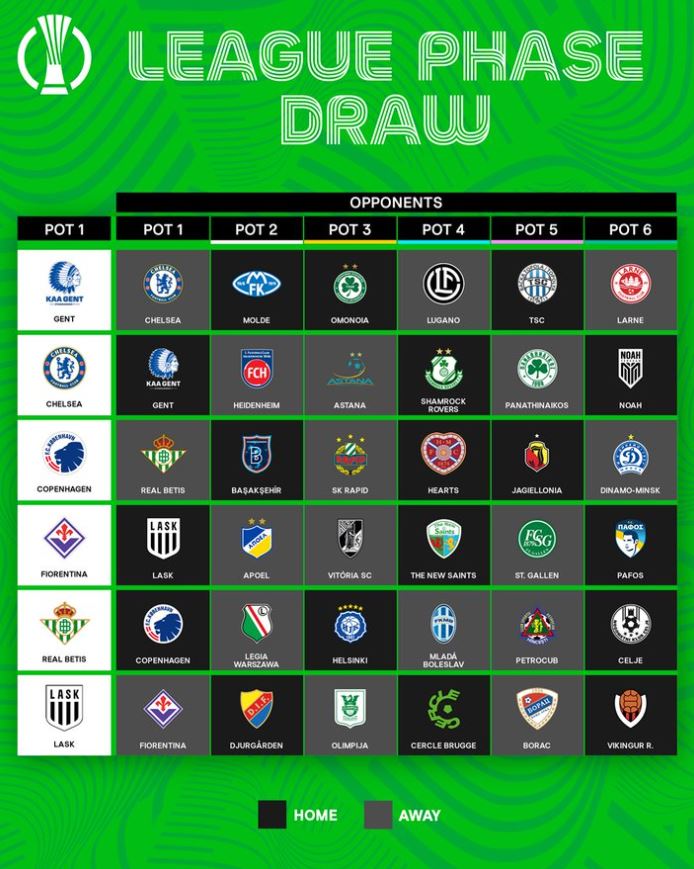 pot 1 conference league draw 2024 - Kingsport.gr