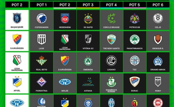 pot 2 conference league draw 2024 - Kingsport.gr