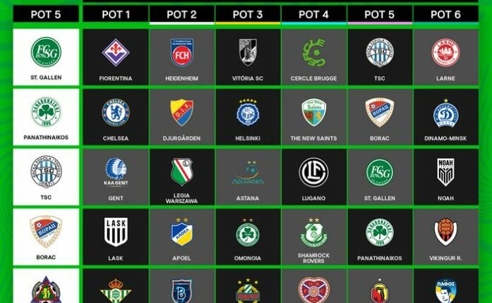 pot 5 conference league draw 2024 - Kingsport.gr